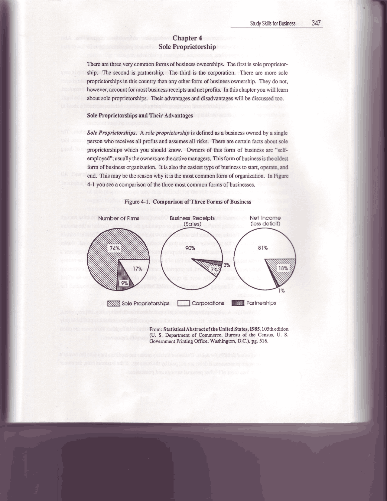 Chapter 4 Sole Proprietorship Schemes And Mind Maps Business Docsity