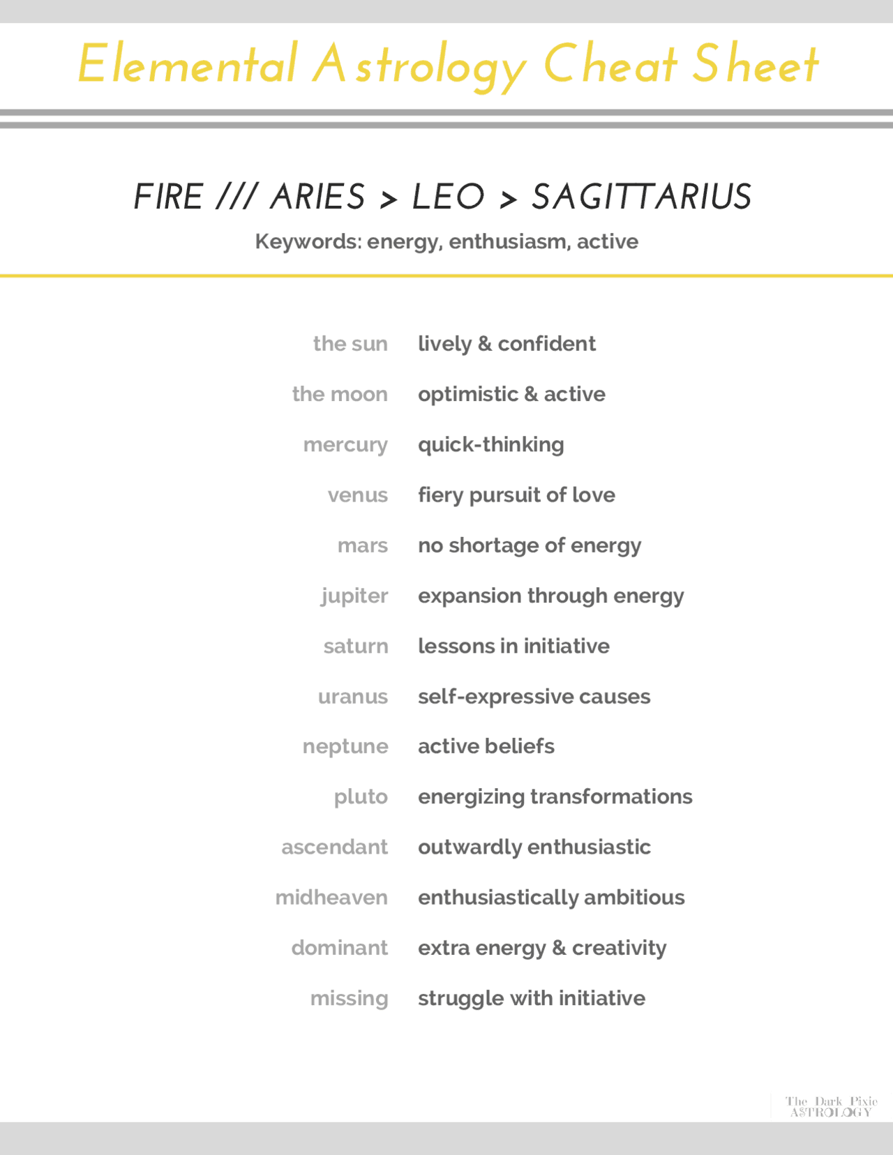 Elemental astrology cheat sheet | Exams Astronomy | Docsity