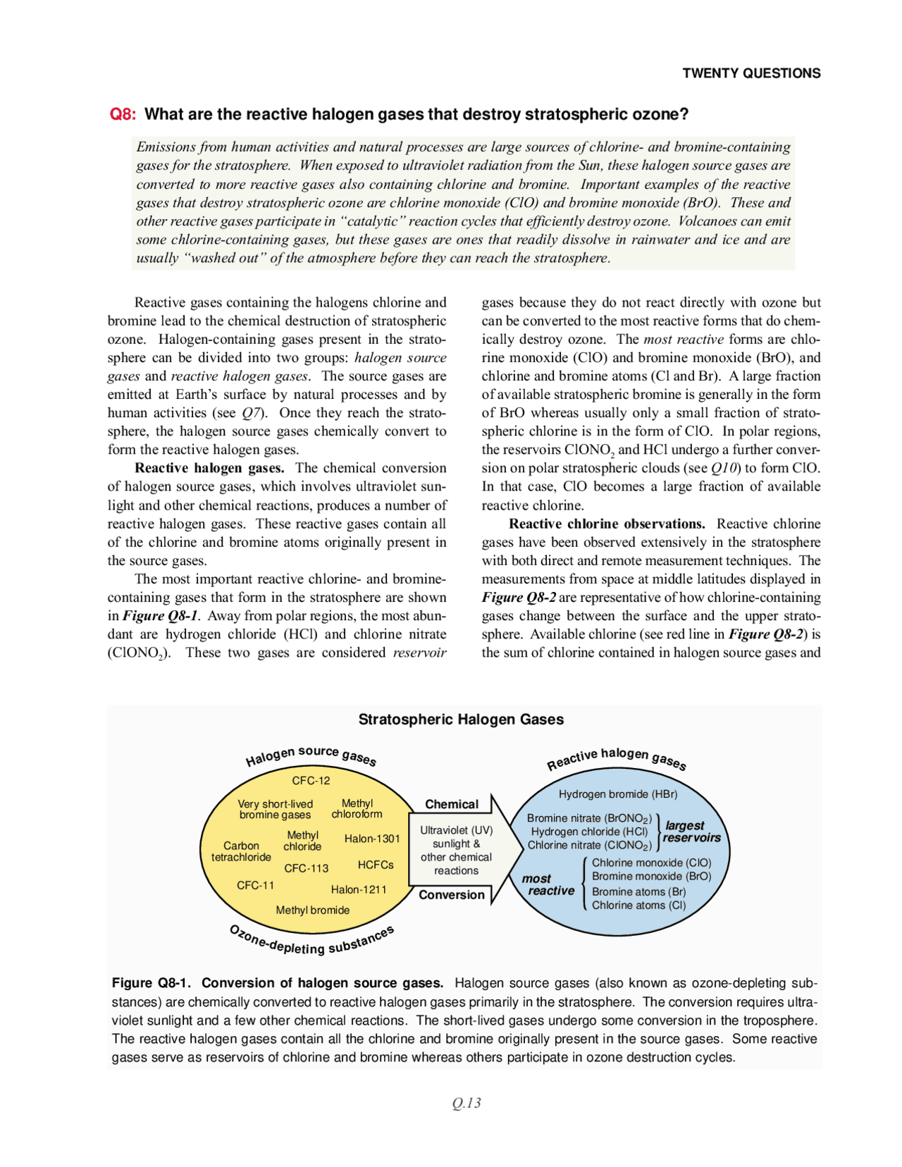 What are the reactive halogen gases that destroy stratospheric ...