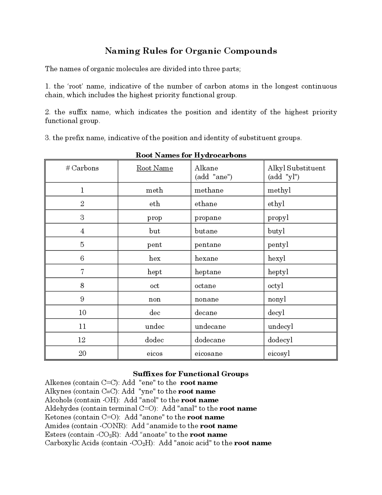 Root Names for Hydrocarbons | Summaries Organic Chemistry | Docsity