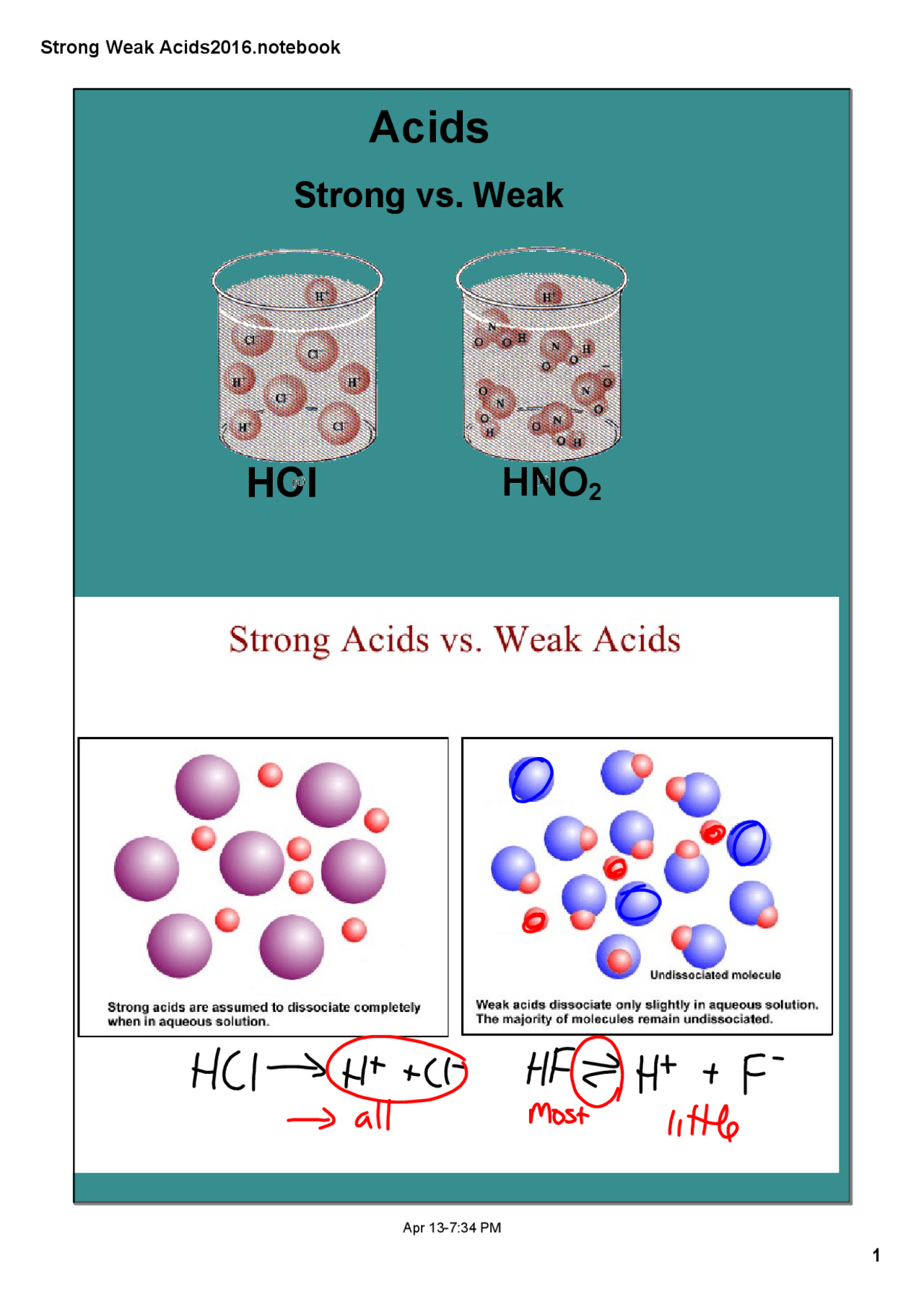 Strong Weak Acids2016.notebook | Exams Chemistry | Docsity
