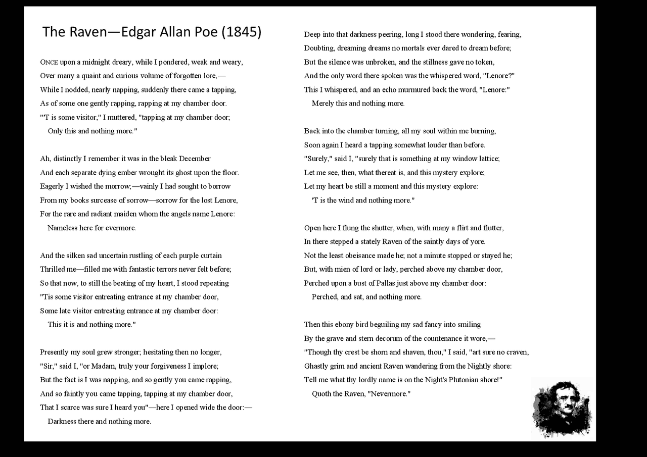 The Raven—Edgar Allan Poe (1845) | Schemes and Mind Maps Art | Docsity