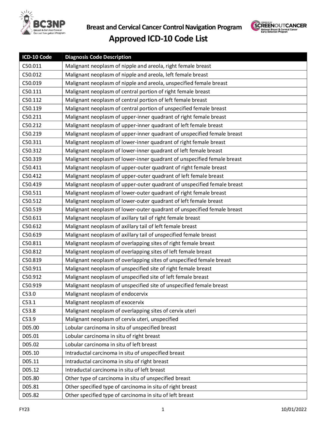 Icd 10 Code For Personal History Of Cervical Insufficiency Infoupdate