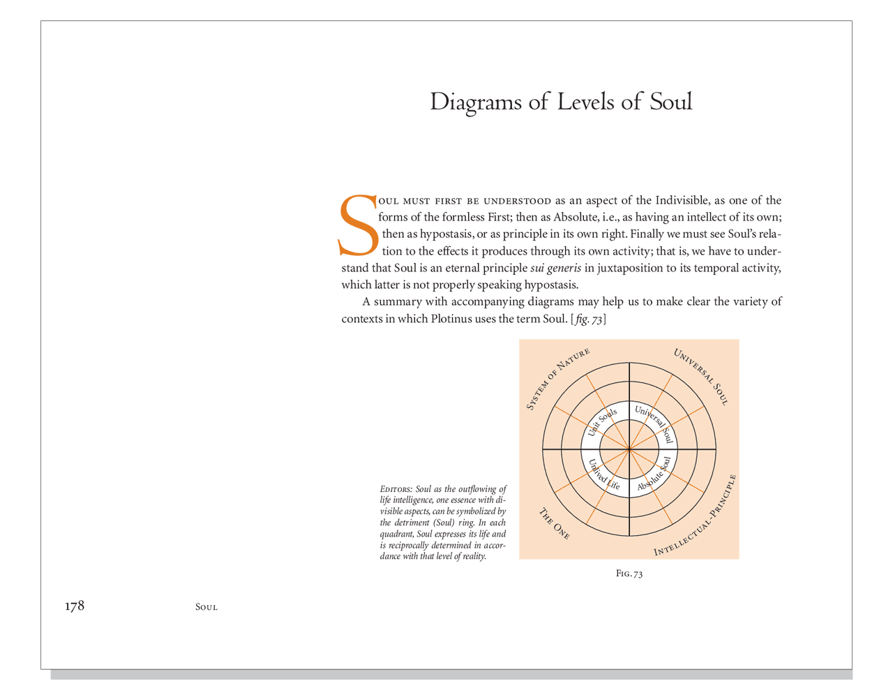 Diagrams of Levels of Soul | Slides Dance | Docsity