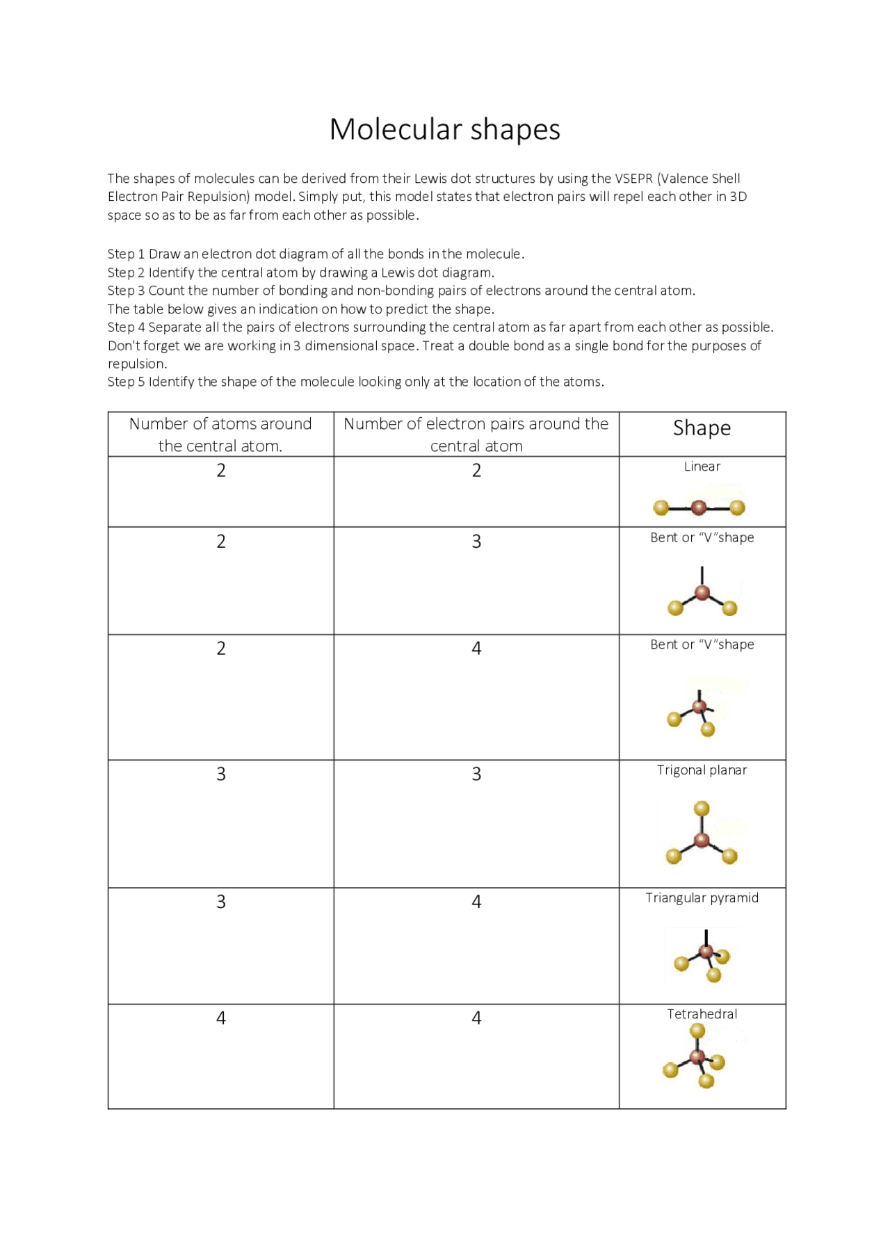 Molecular shapes | Exams Acting | Docsity