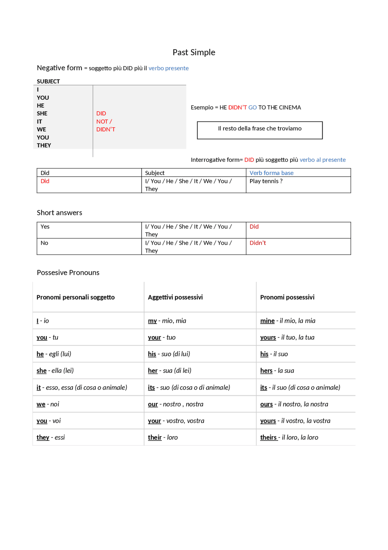 Mappa concettuale past simple negative e interrogative | Schemi e mappe ...