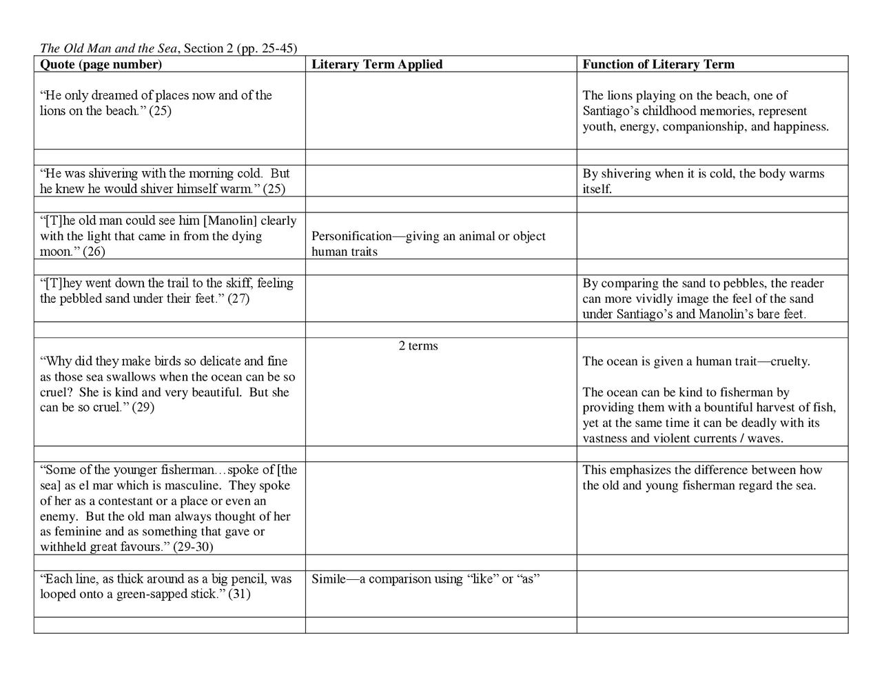 The Old Man and the Sea, Section 2 (pp. 25-45) | Exercises Portuguese ...