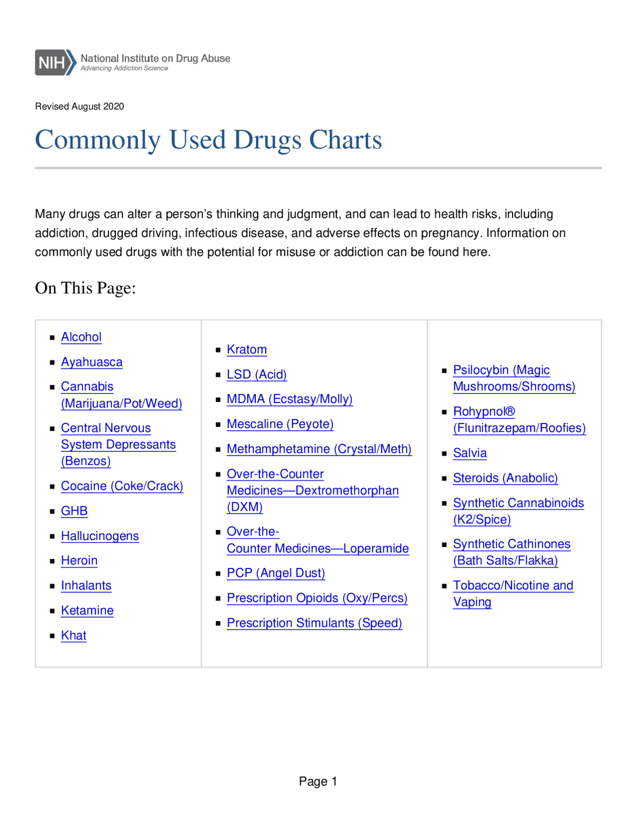Commonly-used-drugs-charts.pdf | Slides Pharmacology | Docsity