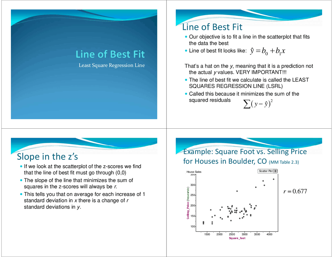 Line of Best Fit ∑ y y Slope in the z's | Slides Probability and Statistics | Docsity