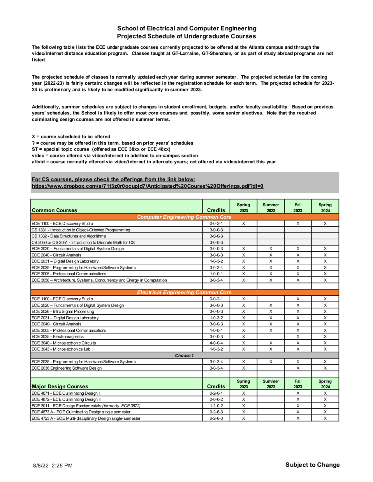 Projected schedule of undergraduate courses | Schemes and Mind Maps ...
