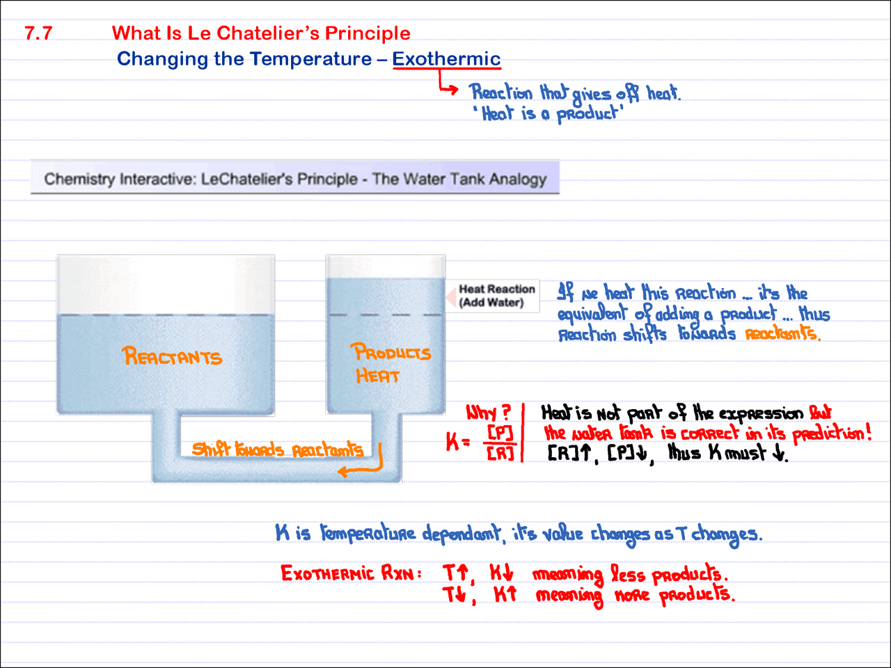 7.7 What Is Le Chatelier's Principle Changing the Temperature | Study ...
