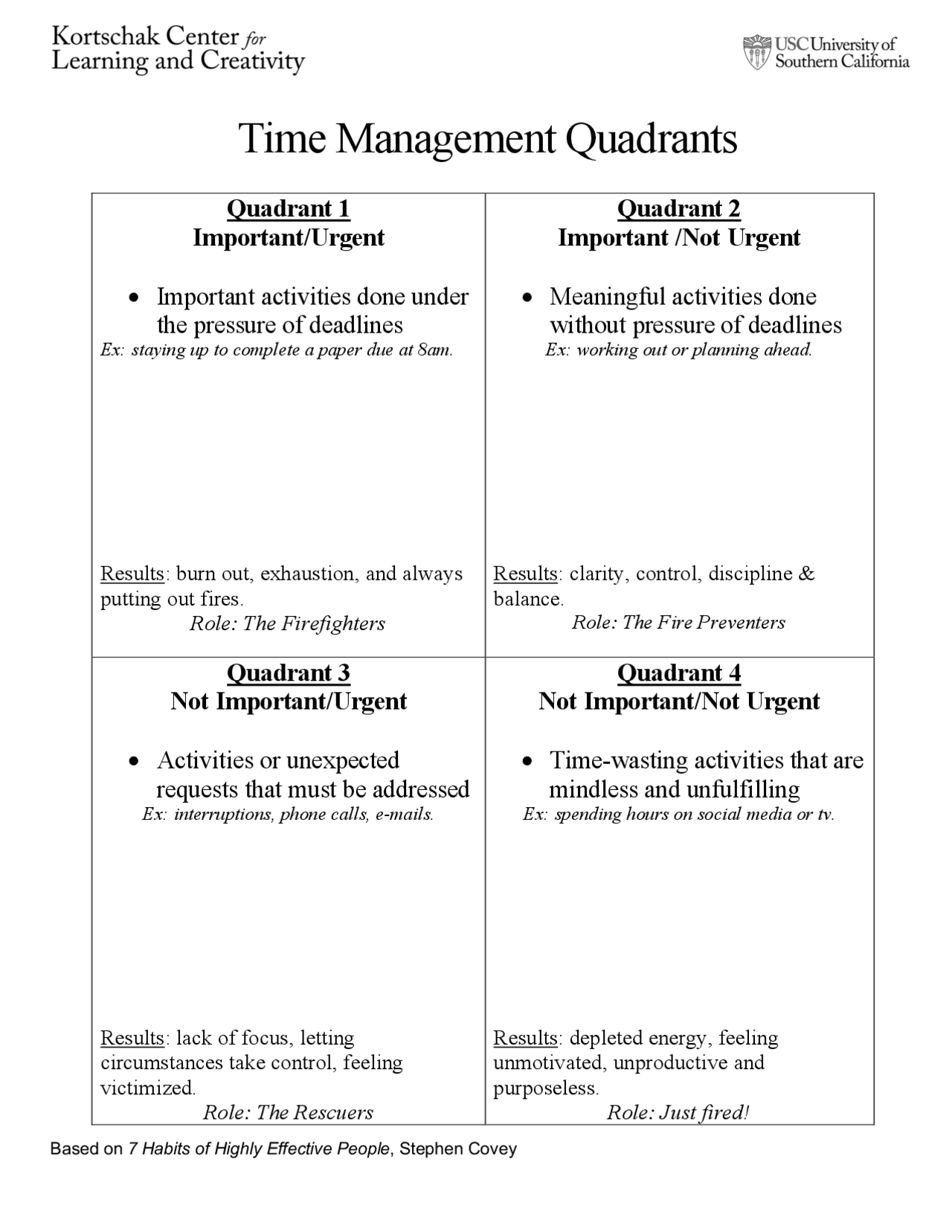 Time Management Quadrants Slides Learning Processes Docsity