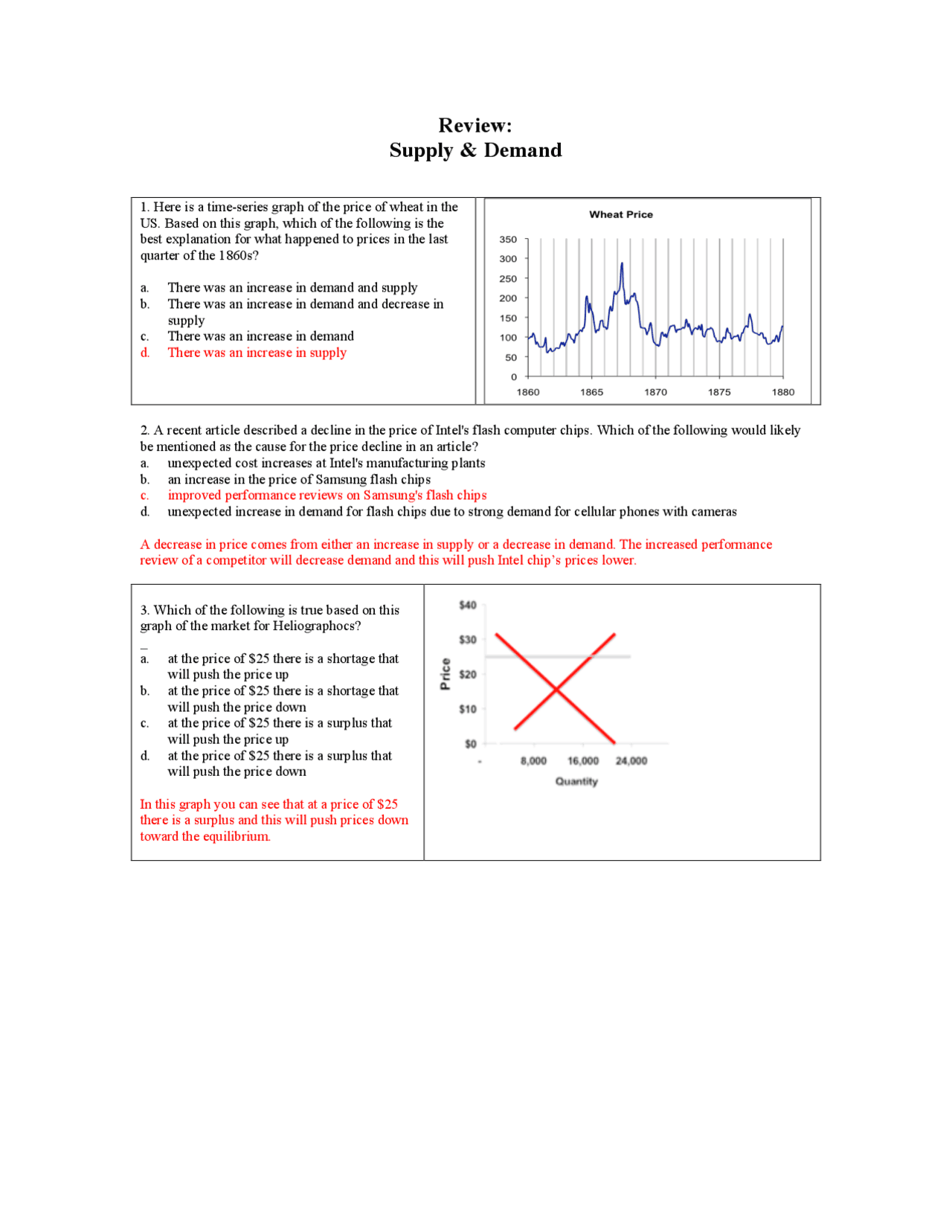 Review: Supply & Demand | Exams Economics | Docsity