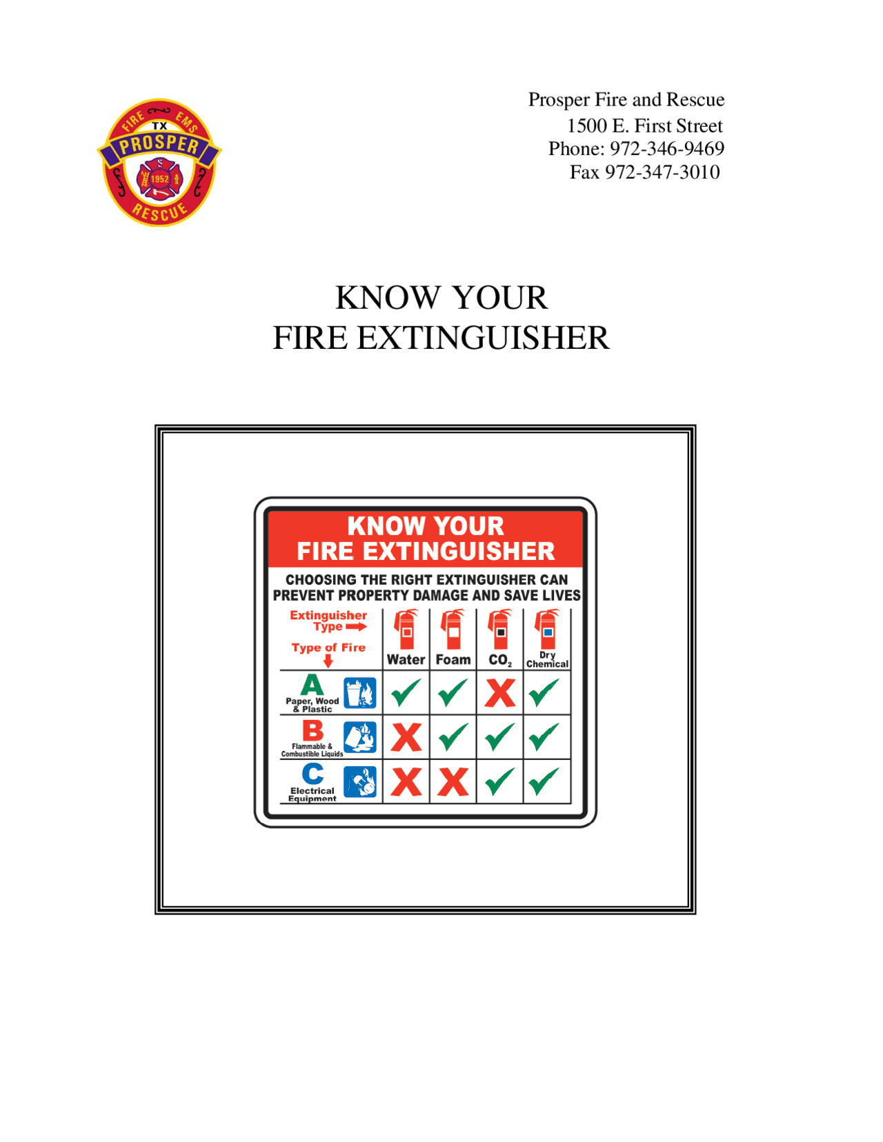 KNOW YOUR FIRE EXTINGUISHER | Lecture notes Safety and Fire Engineering ...