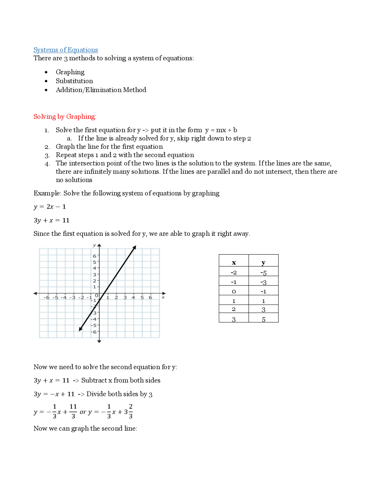 Systems of Equations There are 3 methods to solving a ... | Study notes ...
