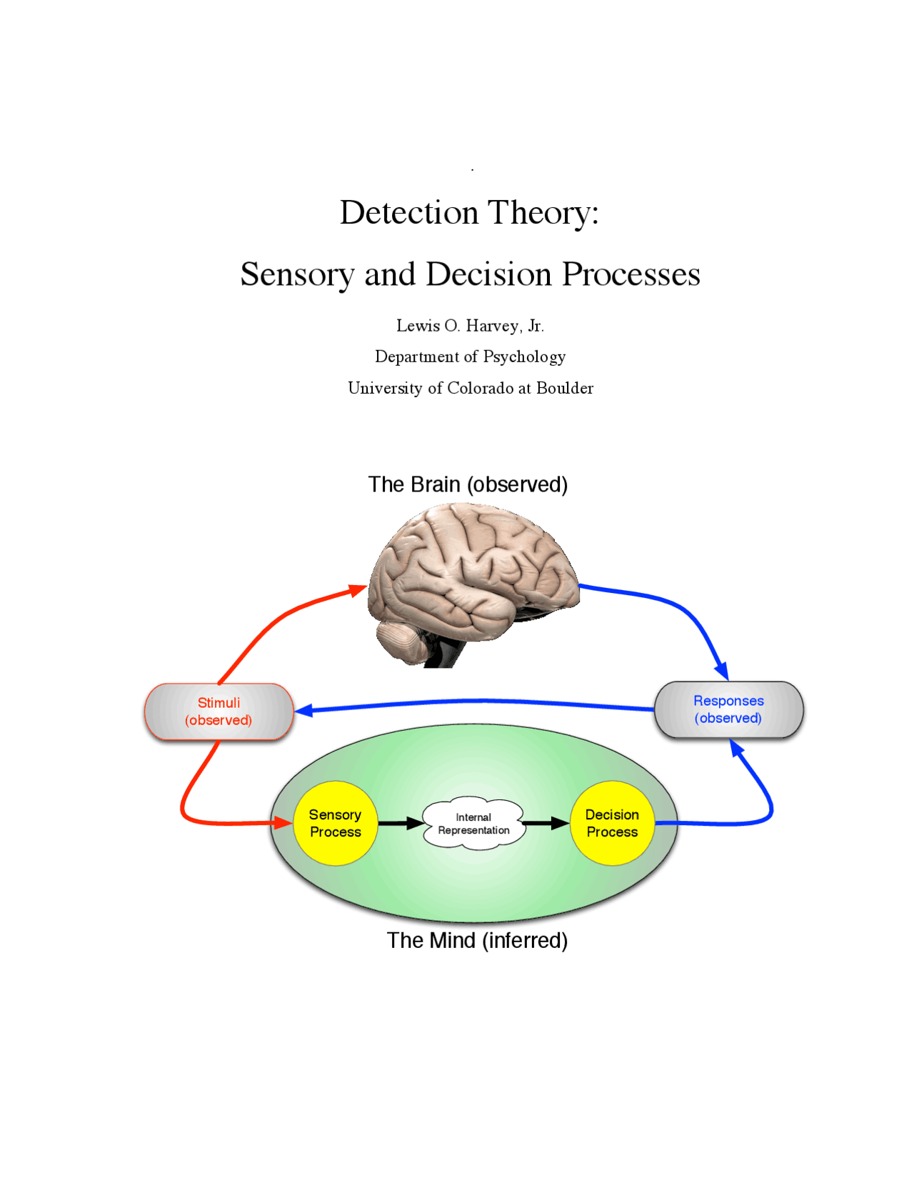 Detection Theory: Sensory and Decision Processes | Exams Psychology ...