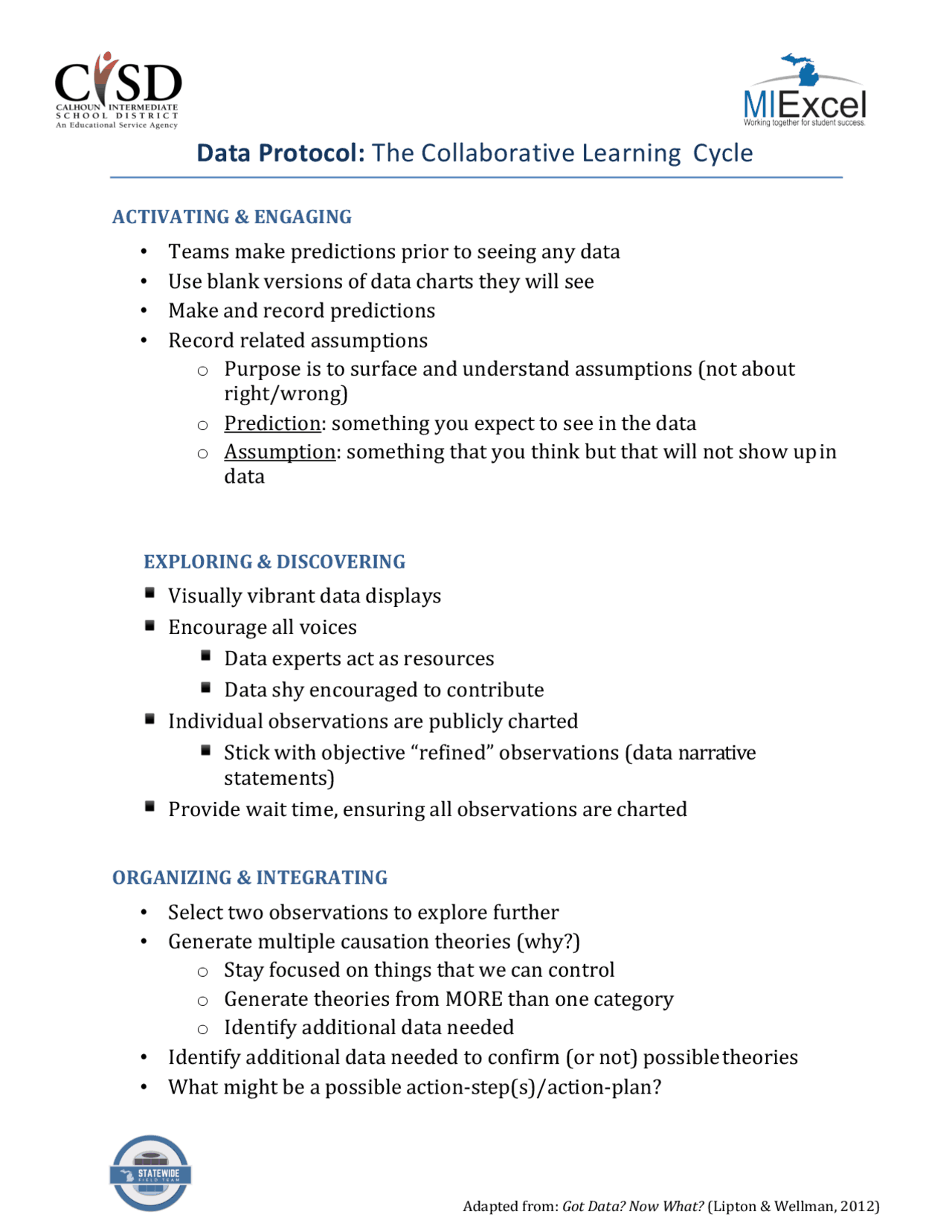Data Protocol The Collaborative Learning Cycle Slides Learning