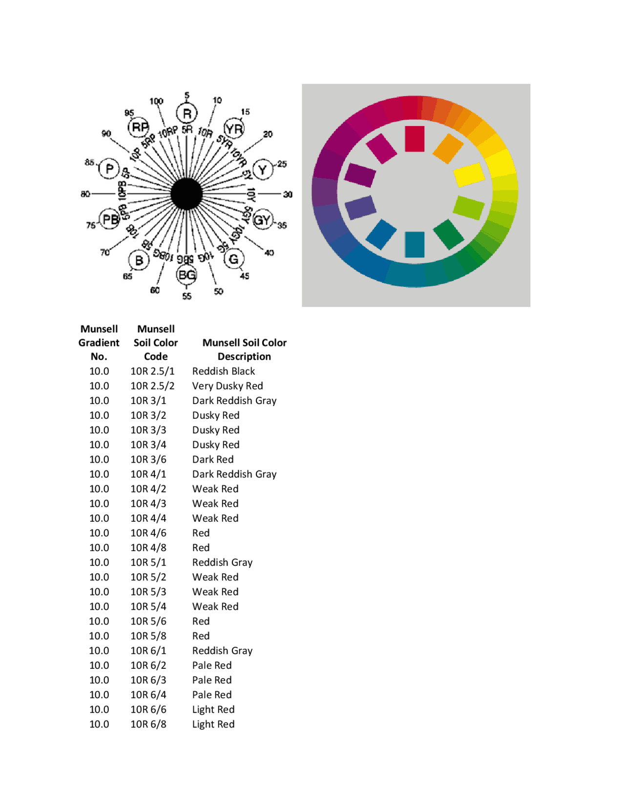 Munsell-Soil-Color-Description-Terms1-1.pdf | Schemes and Mind Maps ...