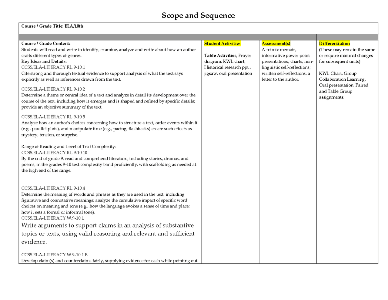 New Course Scope And Sequence Template Slides Poetry Docsity