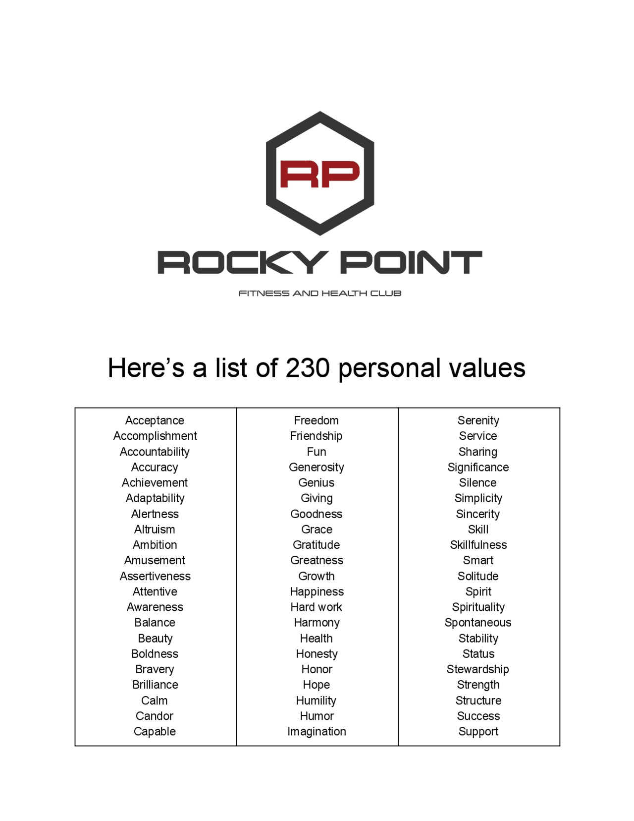 Here's a list of 230 personal values | Study notes Innovation | Docsity