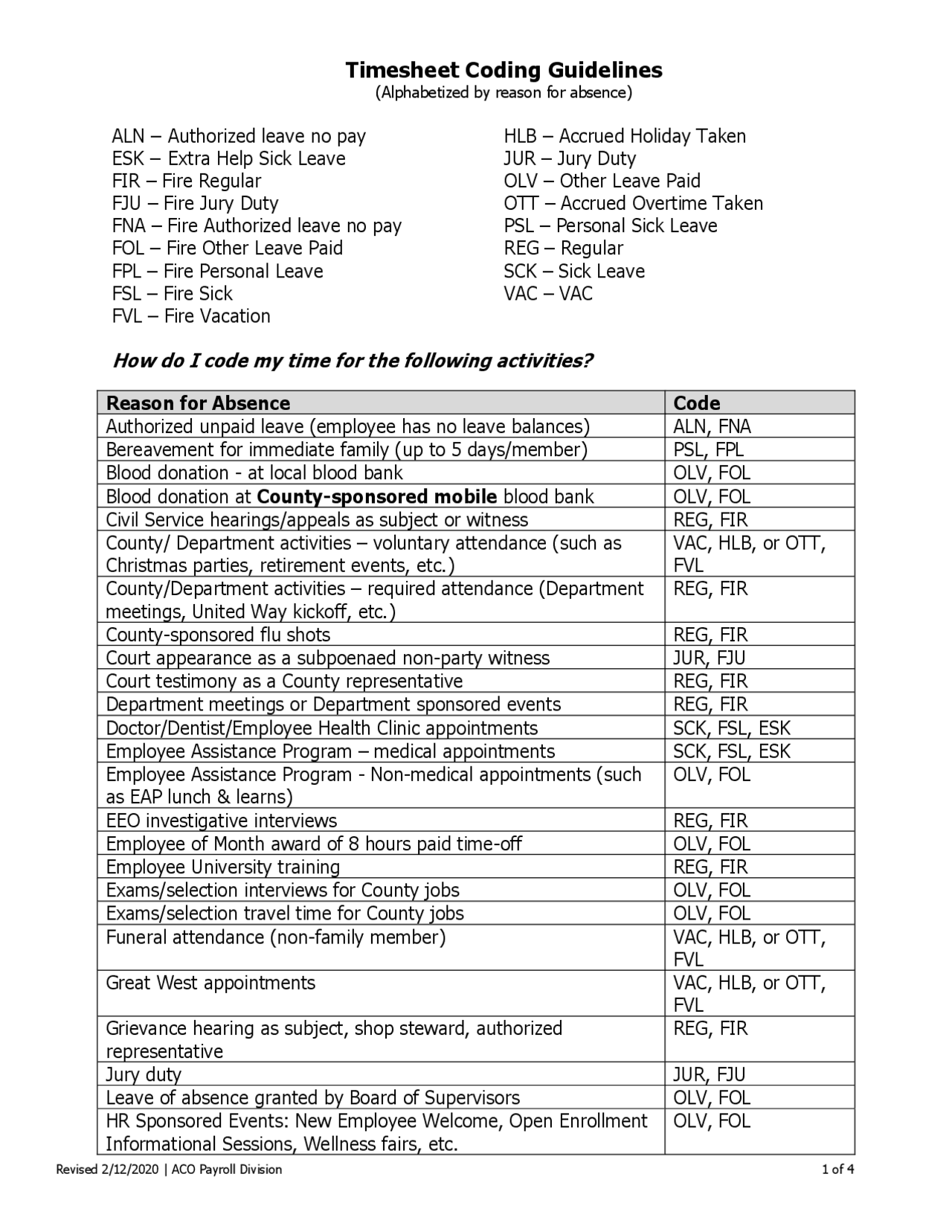 Timesheet Coding Guidelines | Exams Business | Docsity