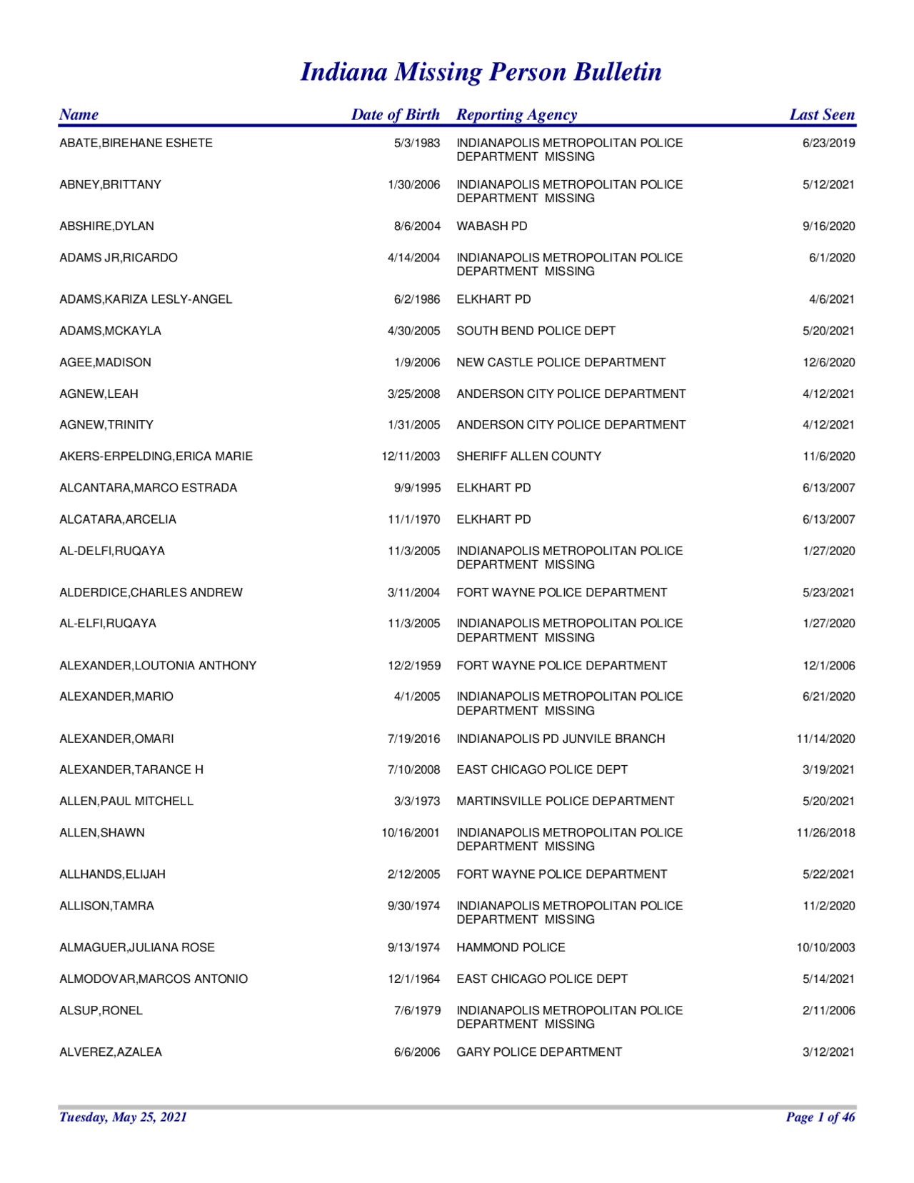 Indiana Missing Persons: Recent Cases and Information | Slides Indian ...