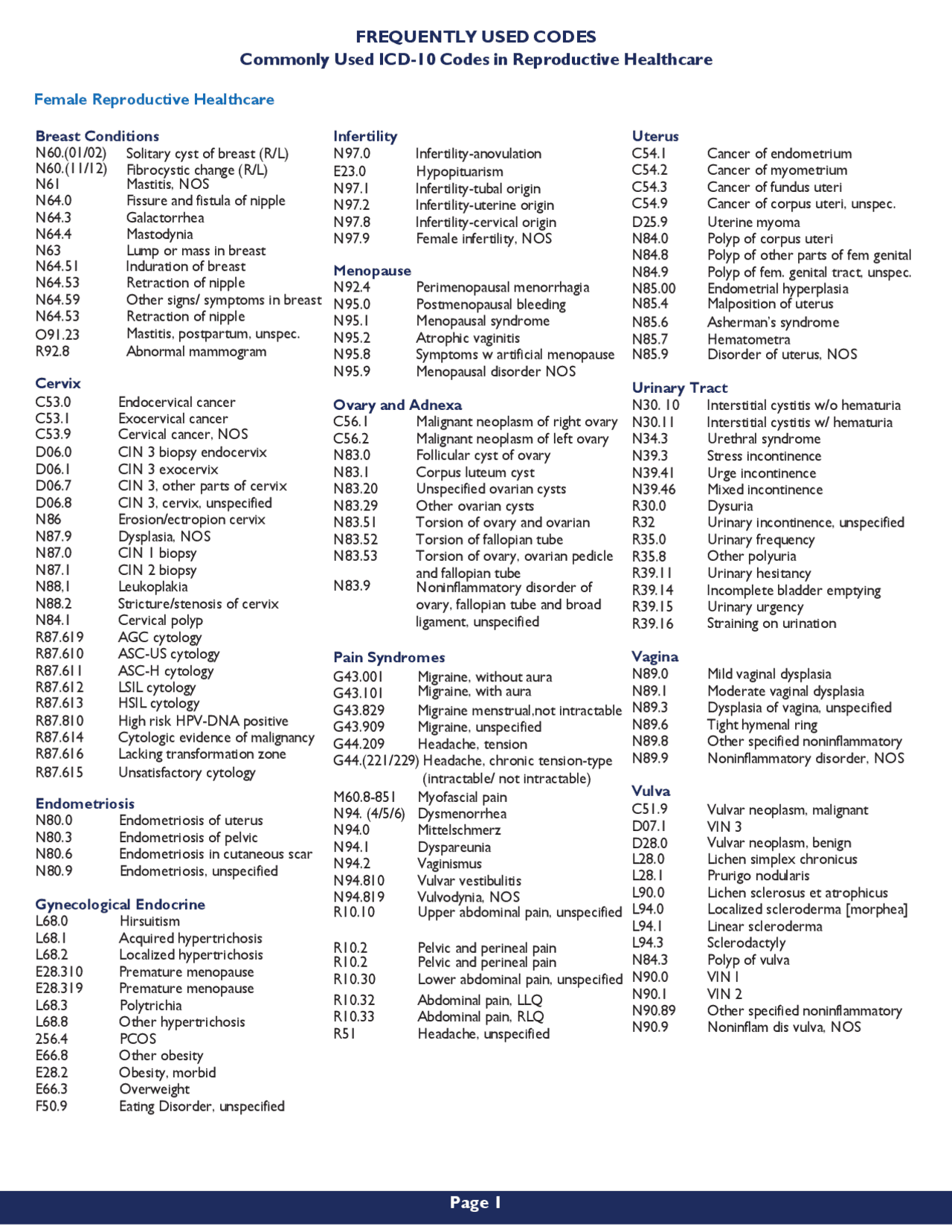 Commonly Used ICD | Schemes and Mind Maps Cytology | Docsity