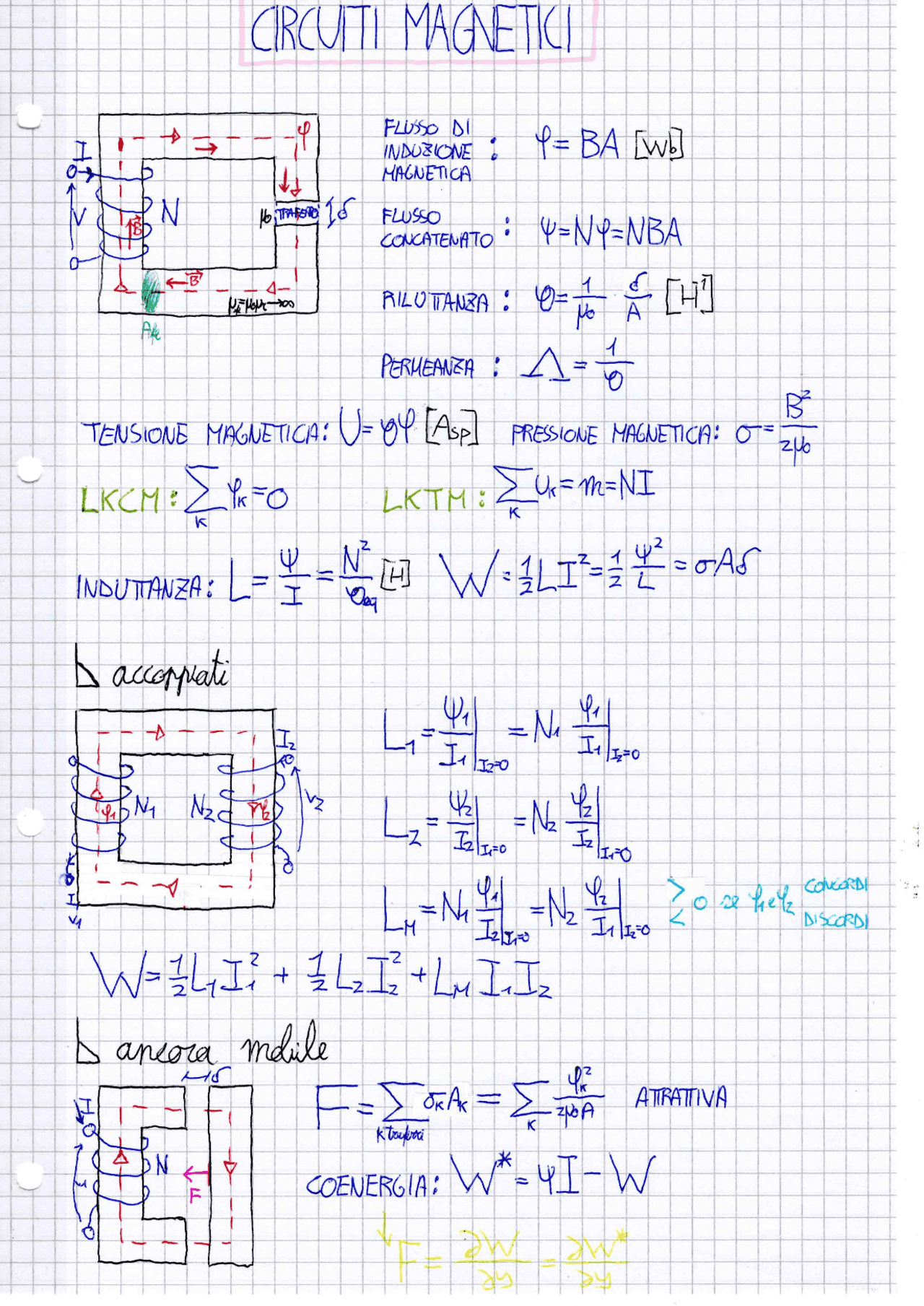 Schema Dei Circuiti Magnetici Schemi E Mappe Concettuali Di Macchine