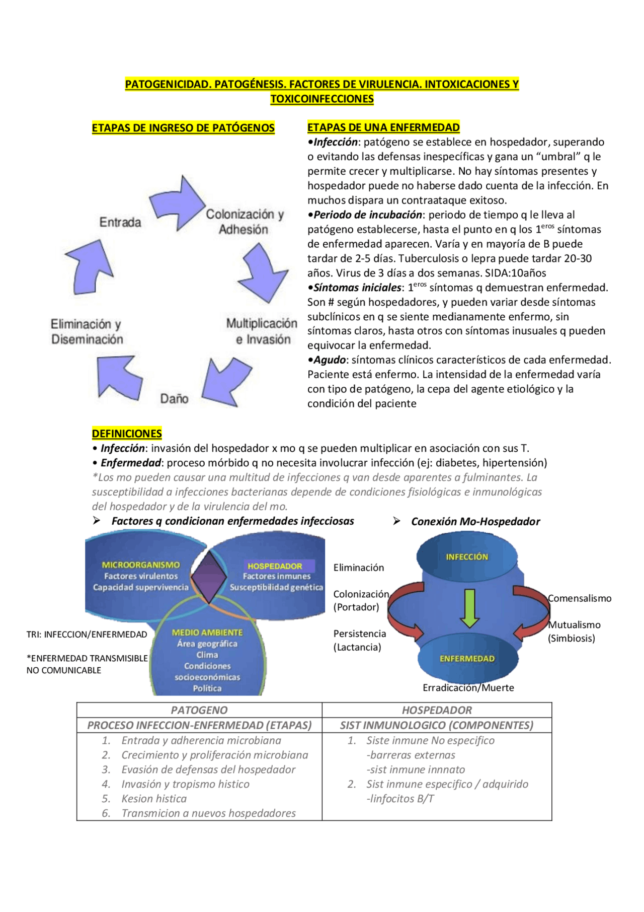 Generalidades - patogenicidad y virulencia | Esquemas y mapas ...