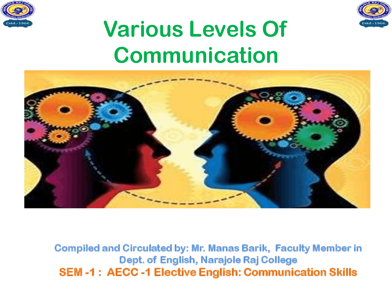 Various Levels Of Communication Schemes And Mind Maps Communication