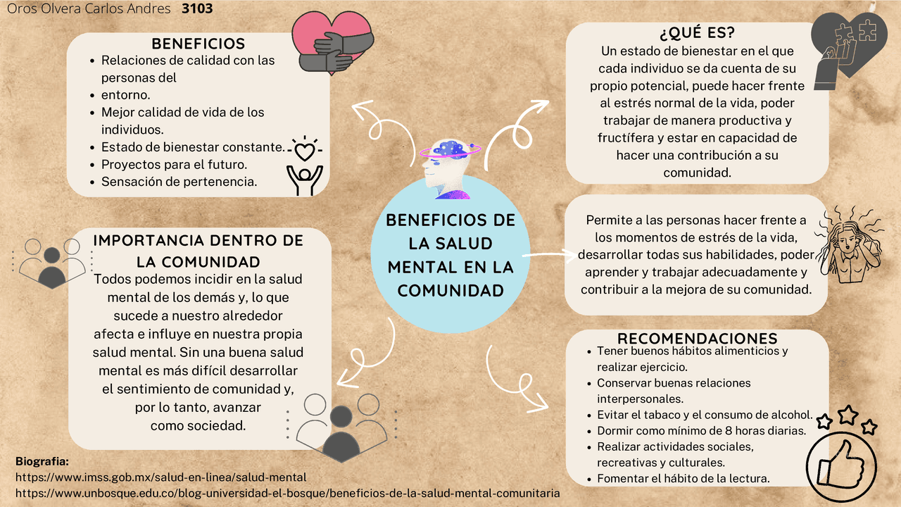Importancia de la salud mental en la comunidad | Esquemas y mapas ...