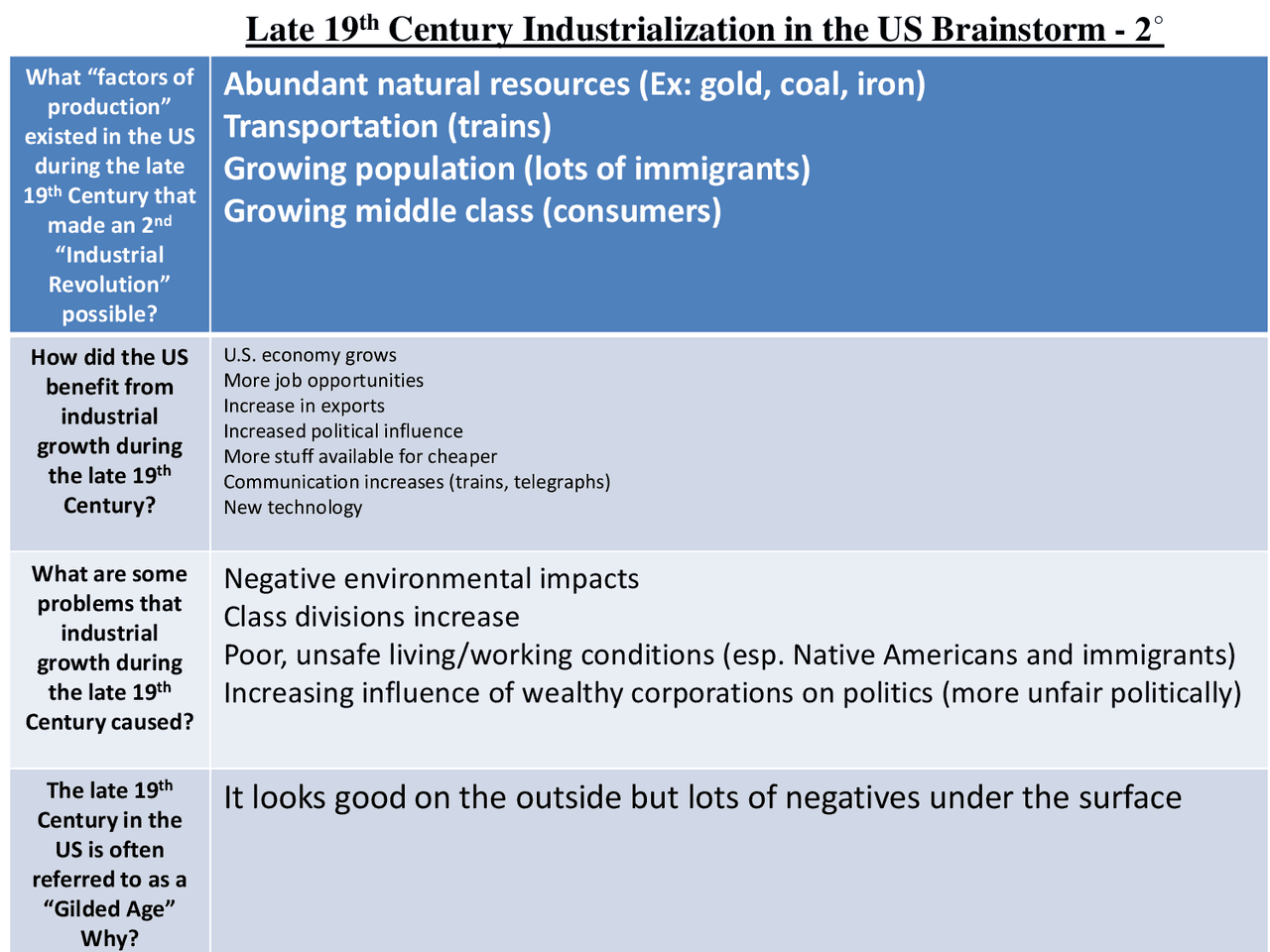 Late 19th Century Industrialization in the US Brainstorm | Schemes and ...