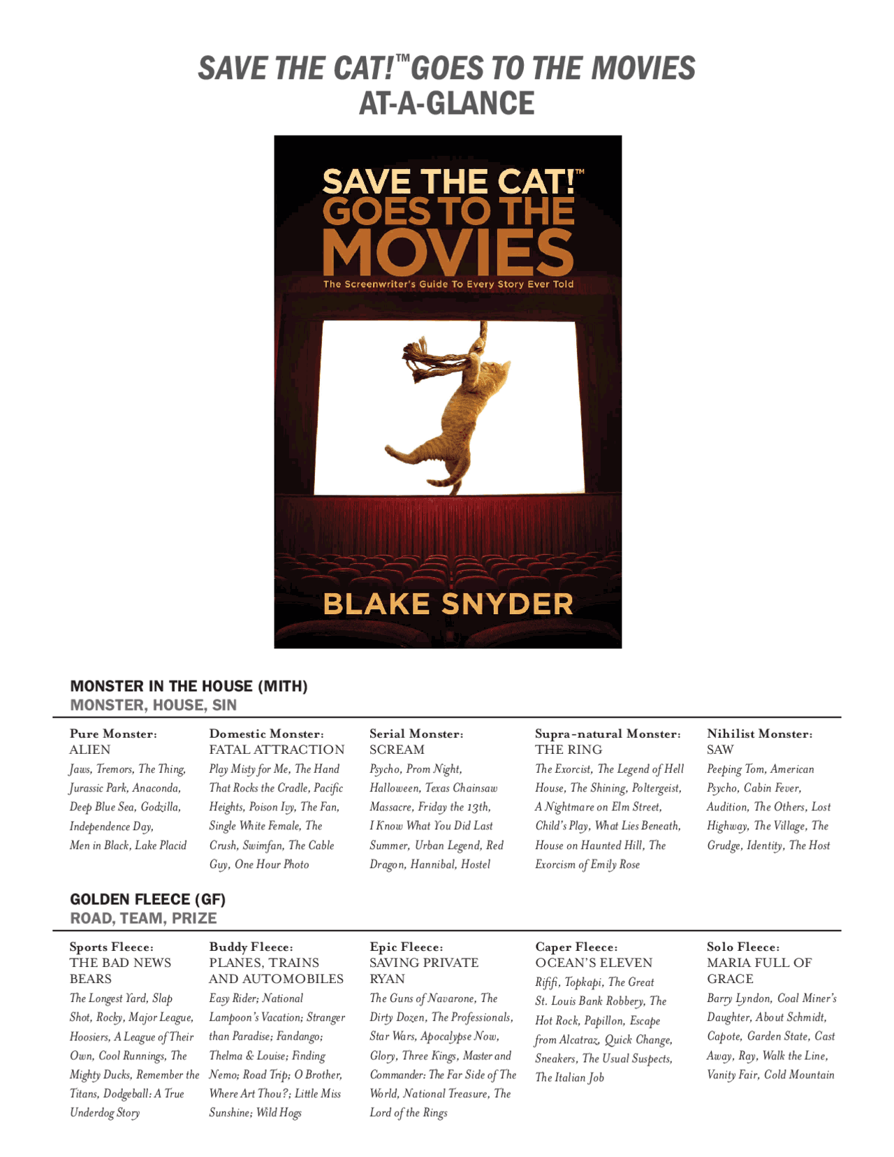 SAVE THE CAT!™goES To THE moViES at-a-glance | Exercises Italian | Docsity