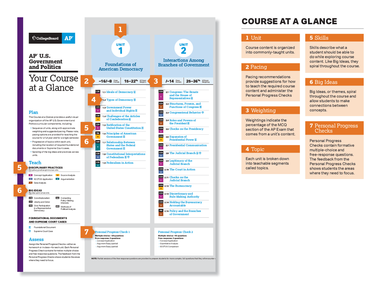 Your Course At A Glance Schemes And Mind Maps Religion Docsity