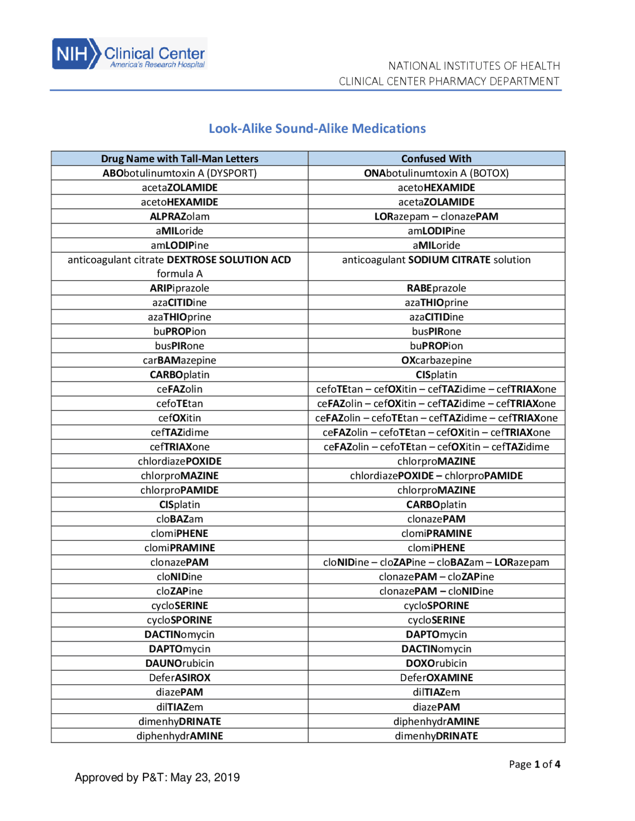 Sound Alike Drug List | Slides Pharmacy | Docsity