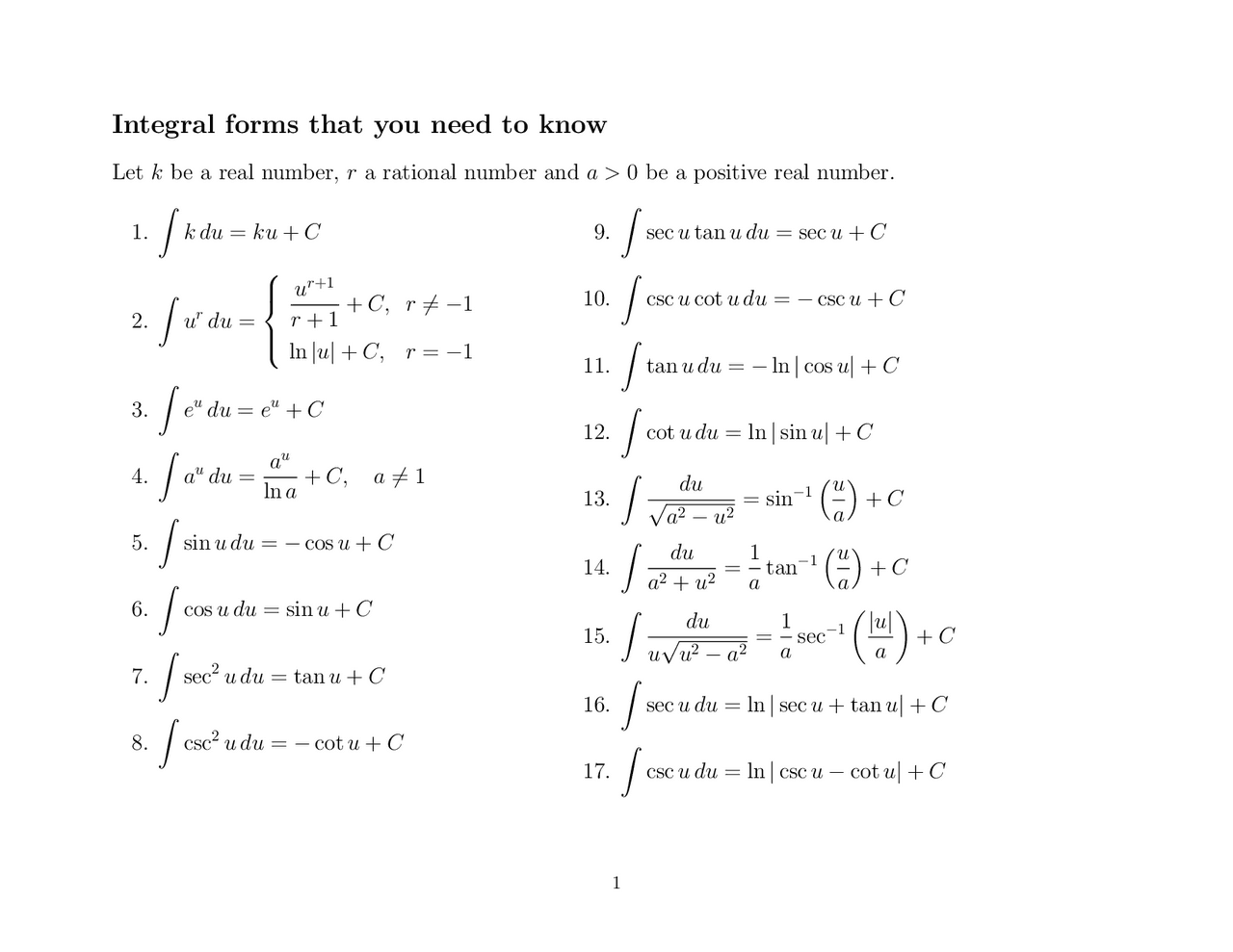 Integral forms that you need to know | Study notes Advanced Calculus ...