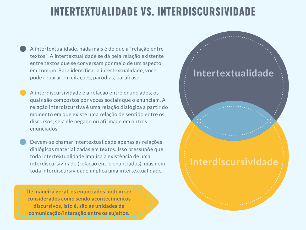 Intertextualidade resumo | Notas de estudo Português (Gramática - Literatura) | Docsity