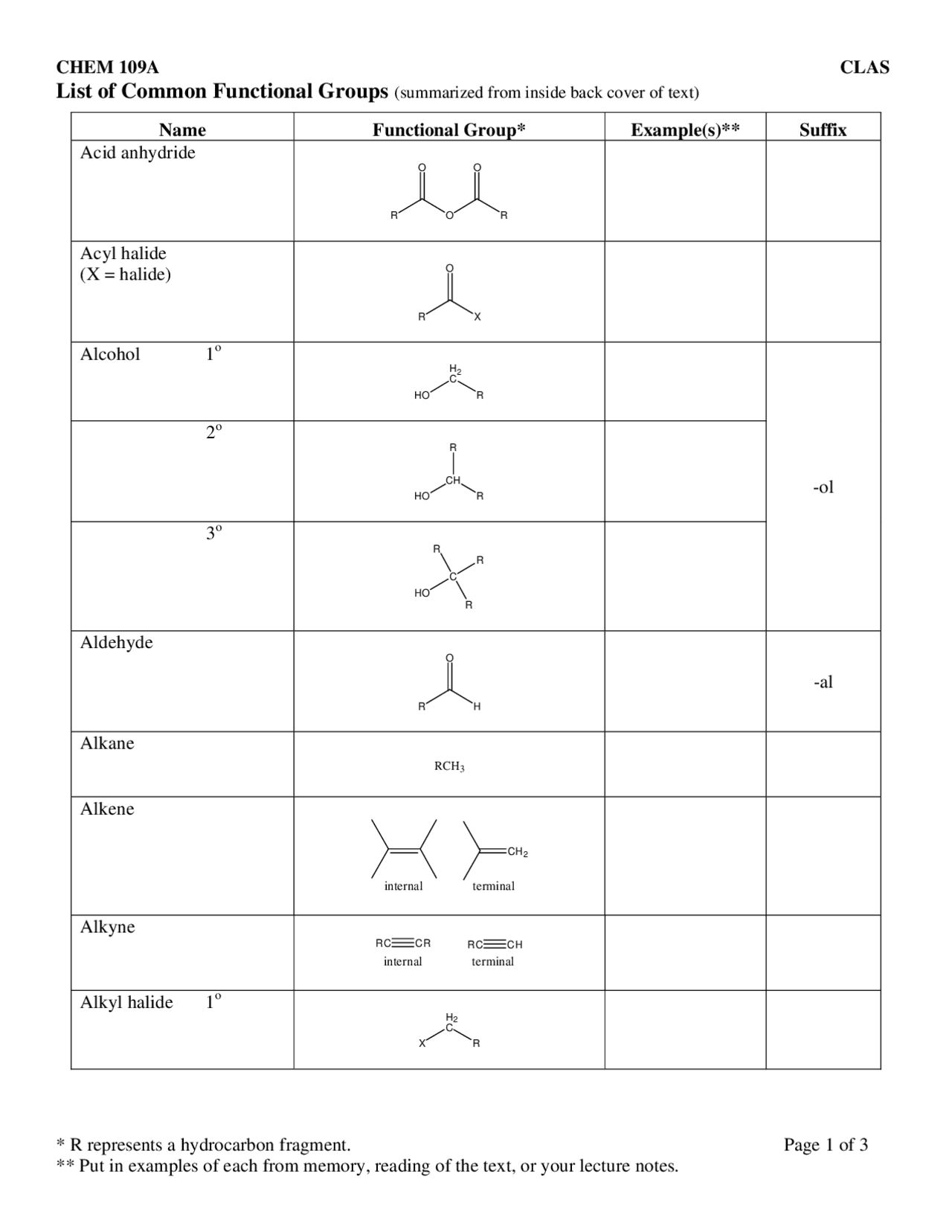 List of Common Functional Groups.pdf | Exercises Chemistry | Docsity