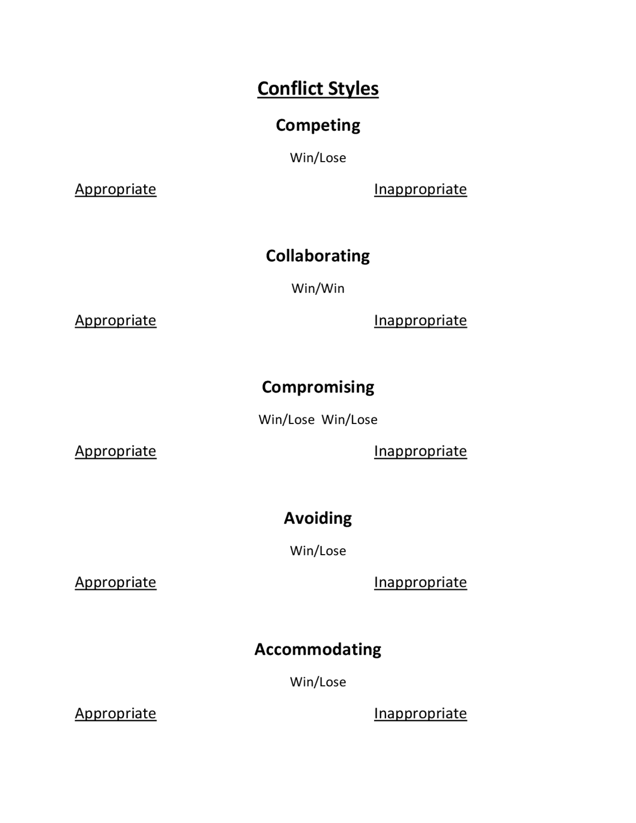 Conflict Styles Slides Communication Docsity