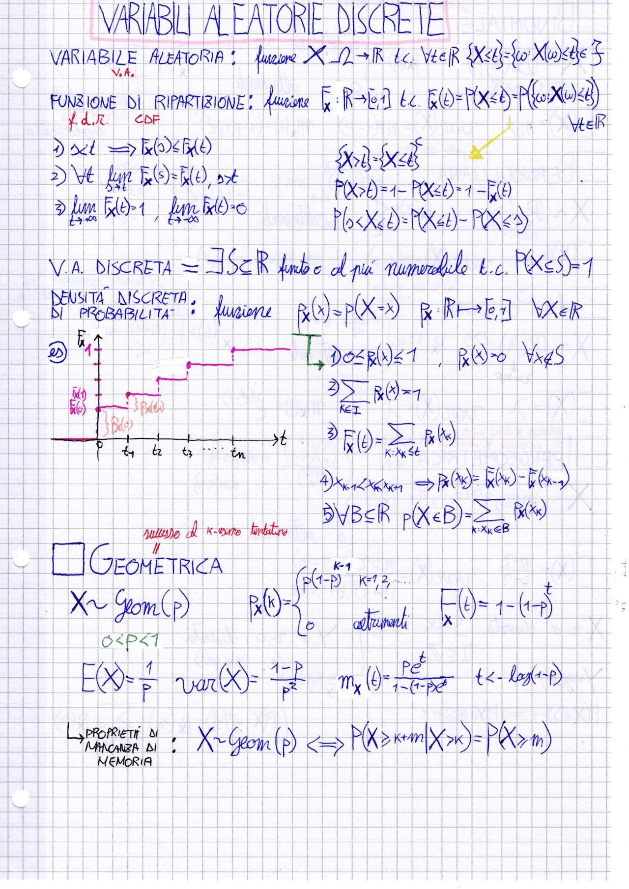 Variabili Aleatorie Discrete Schemi E Mappe Concettuali Di