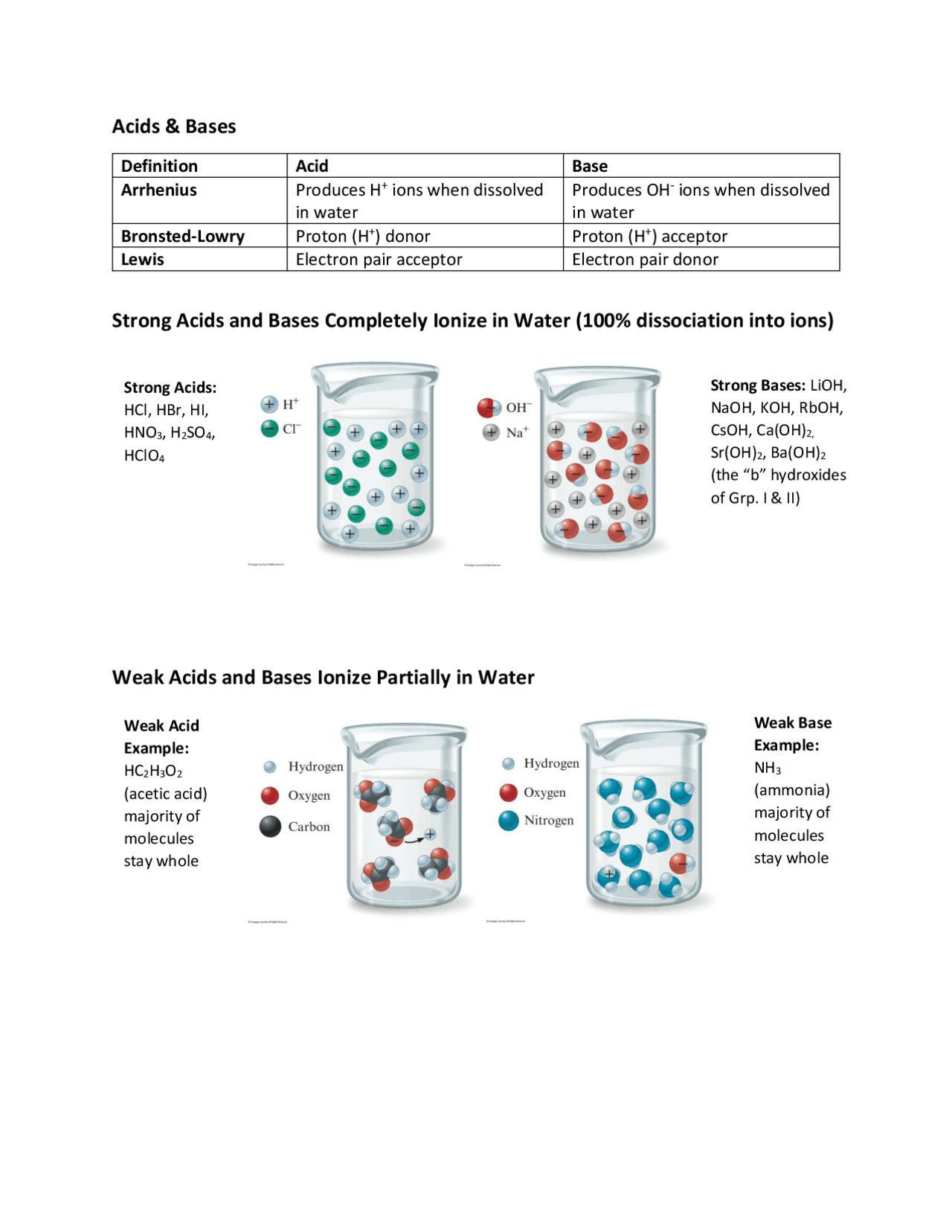 Acids & Bases | Exercises Chemistry | Docsity