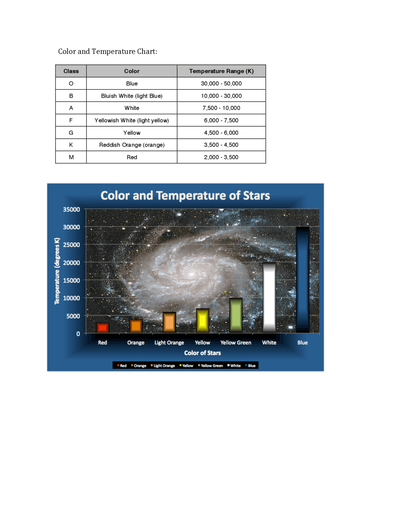 Color and Temperature Chart: | Study notes Graphic Design | Docsity