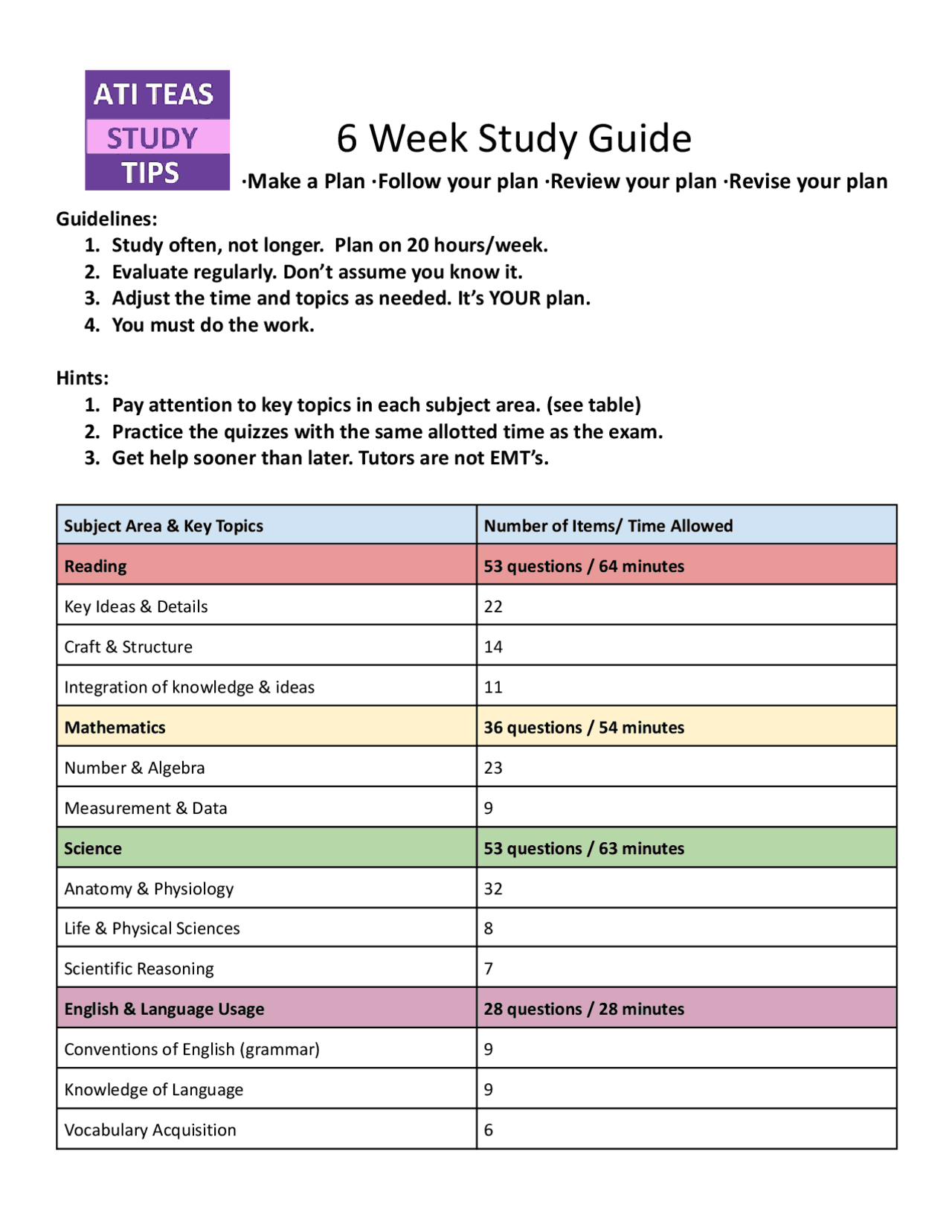 6 Week Study Guide | Slides English | Docsity