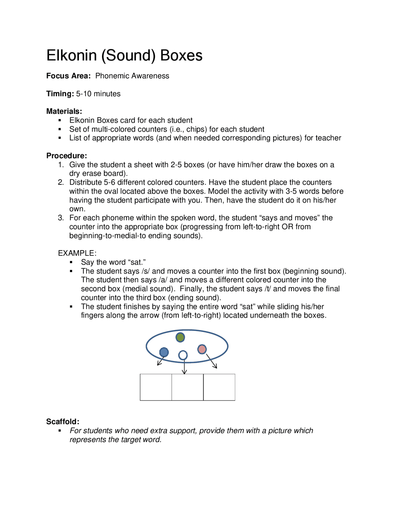 Elkonin (Sound) Boxes | Slides Childhood Development | Docsity