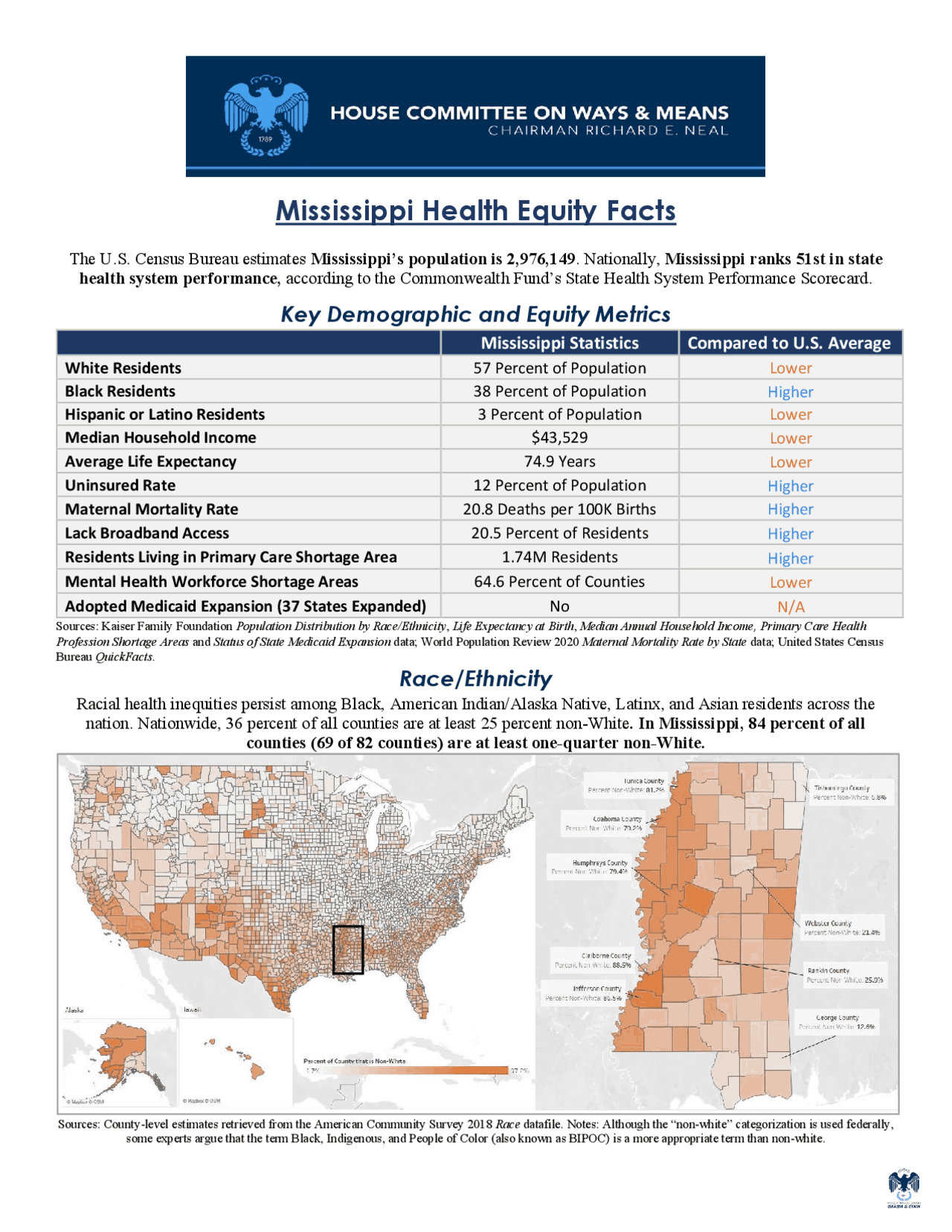 Mississippi Health Equity Facts | Slides Statistics | Docsity
