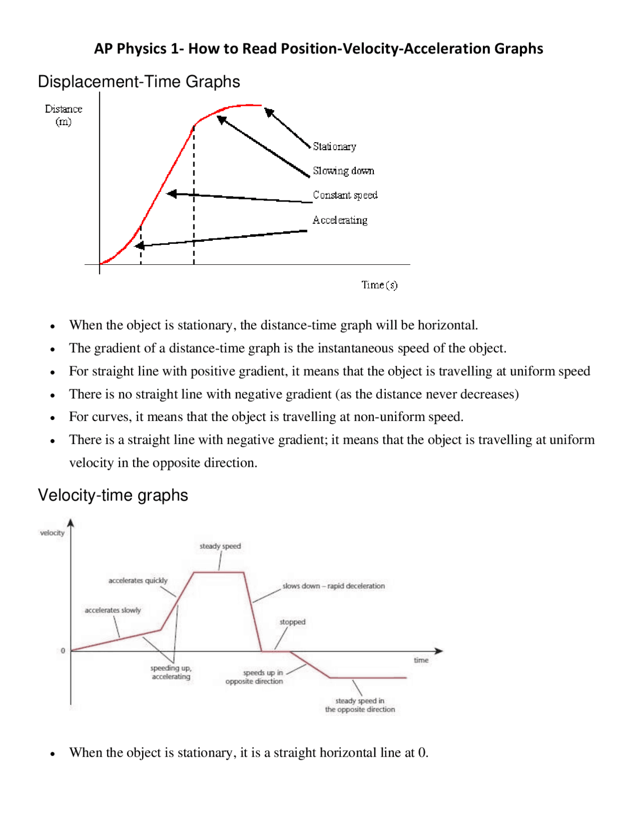 How To Read Position Velocity Acceleration Graphs Lecture Notes