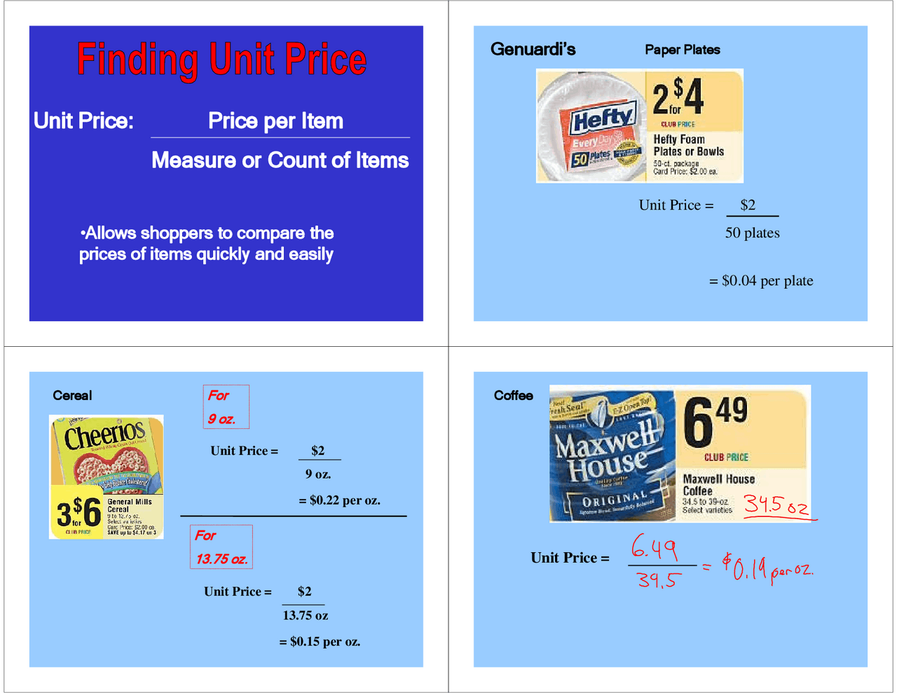 Unit Price: Price per Item Measure or Count of Items | Schemes and Mind ...