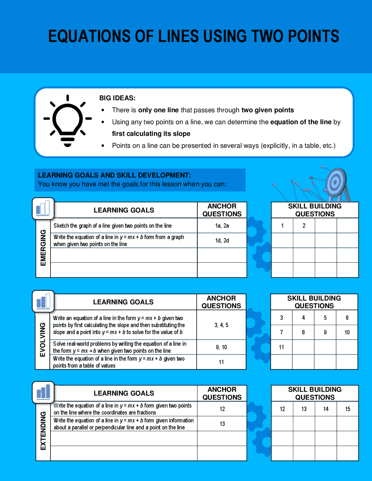 EQUATIONS OF LINES USING TWO POINTS | BHNmath | Exercises Pre-Calculus ...