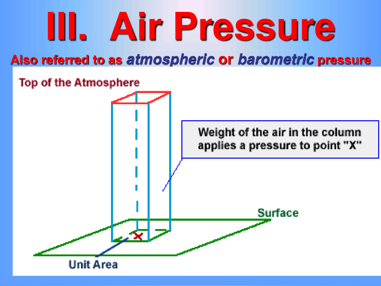 Atmospheric (Air) Pressure | Lecture notes Meteorology | Docsity