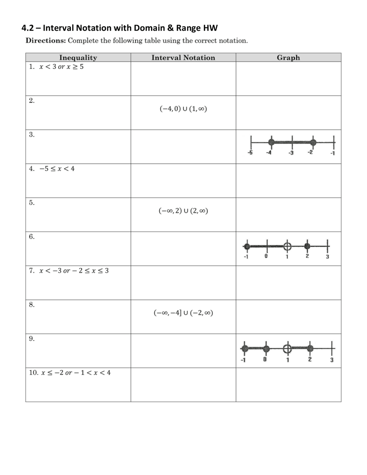 42 Interval Notation With Domain And Range Hw Summaries Pre Calculus